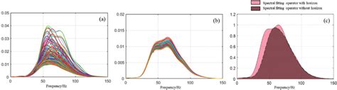 spectral weighting coefficients and the optimal weight coefficient with