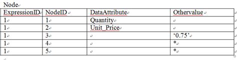 Database Design Create New Table Or Insert Data Into A Existing Table Stack Overflow