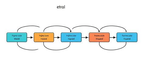 Understanding The Round Robin Scheduling Algorithm Sup Ai