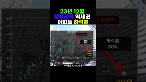 4위 전농신성미소지움 아파트 YouTube