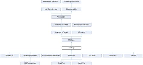 Ds Max C API Reference Texmap Class Reference