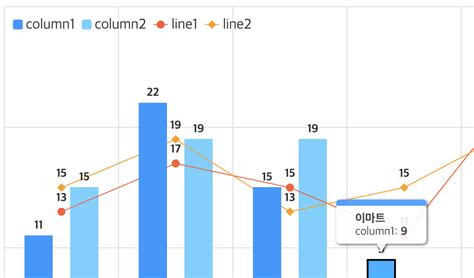 범례legend Realchart