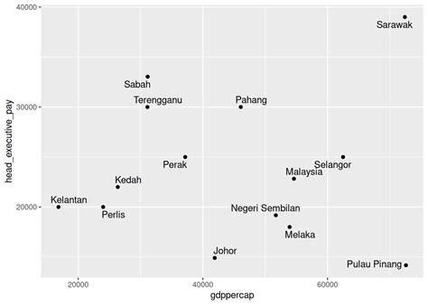 Home φ Philips Curve