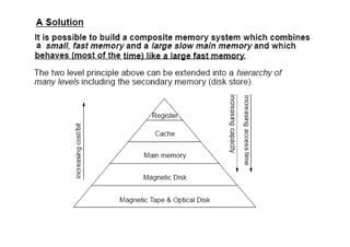 Memory Hierarchy Pptx