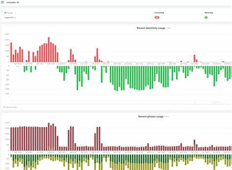 Beta Testfeedback Issue Dsmrreader Dsmr Reader GitHub