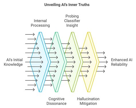 behind the curtain the untold secrets of large language models ai