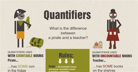 English Blog For Secondary School Quantifiers Explanation