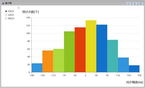 Pps Tester测量原理和实施方法gptp测试 Csdn博客