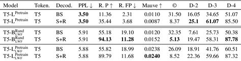 table 3 from encoder decoder framework for interactive free verses with