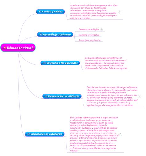 Curso Propedéutico Unadm Mapa Conceptual Aprendizaje Autónomo