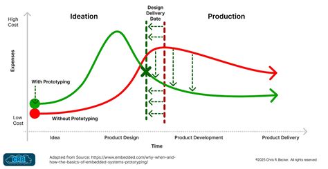 Creating An Animated Gradient Text Effect With Tailwind Css By Sama Jabri Medium
