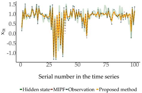 Mathematics Special Issue Markov And Semi Markov Chains Processes