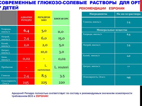 Актуальные вопросы лечения острых кишечных инфекций у детей презентация онлайн