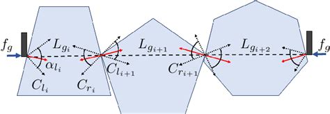 Figure 3 From Learning To Efficiently Plan Robust Frictional Multi