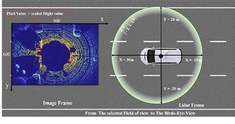 figure 2 from transfer learning based semantic segmentation for 3d object detection from point