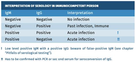 Serology Education Parvovirus B19