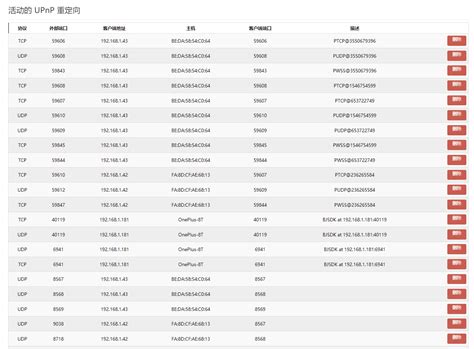 Miniupnpd Can Not Work With Openwrt Master Issue Openwrt