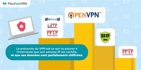 Protocoles Vpn Quels Sont Ils Et Lequel Est Le Plus Sécurisé