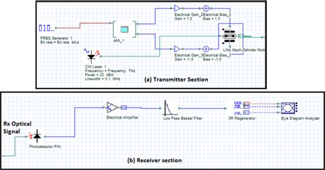 Alternate Mark Inversion AMI A Transmitter And B Receiver Of Each Download Scientific