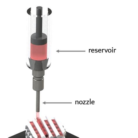 Extrusion Based Bioprinting Setup Download Scientific Diagram
