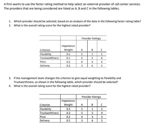 Solved A Firm Wants To Use The Factor Rating Method To Help