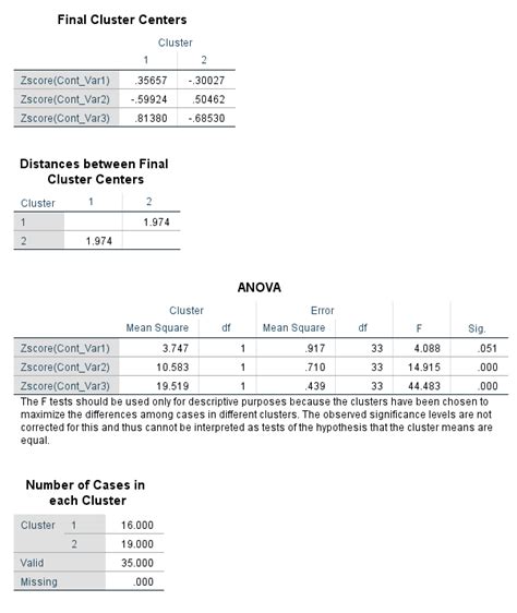 Reflections Of A Data Scientist K Means Cluster SPSS