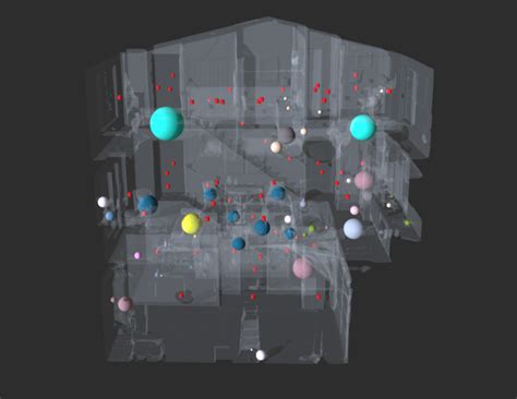 3d Scene Graph