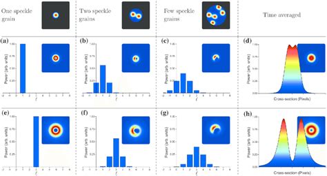 Representation Of The Power Decomposition For 1 And 3 Oam Modes Download Scientific