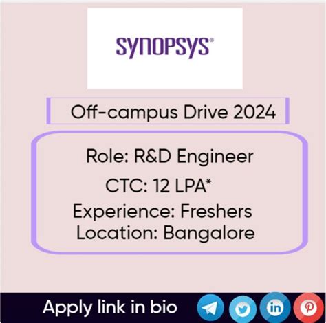Freshercareers4u On Linkedin Synopsys Off Campus Drive 2024 Hiring Freshers As Applications…