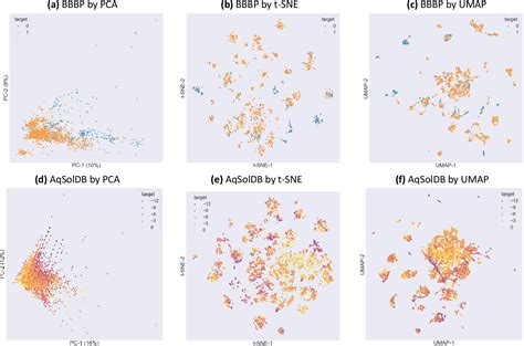Figure 3 From ChemPlot A Python Library For Chemical Space