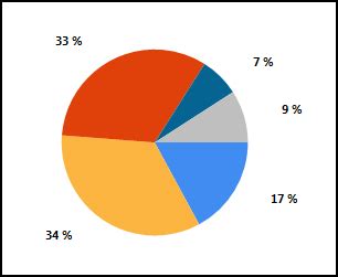 C Charting In ASP Net MVC 3 Stack Overflow