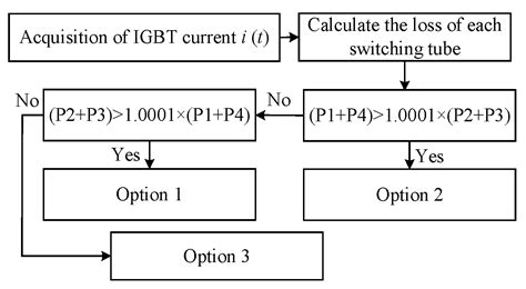 Model Predictive Control Strategy Based On Loss Equalization For Three Level Anpc Inverters