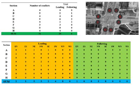 Analysis Of General Conflicts Download Scientific Diagram