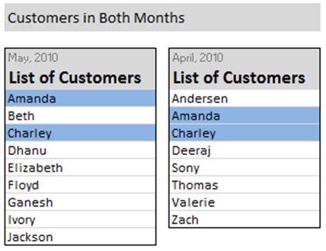 Compare Lists Of Data In Excel Tutorial Download Example