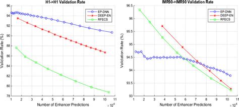 Comparison Of Ep Dnn Against Two State Of The Art Computational Download Scientific Diagram