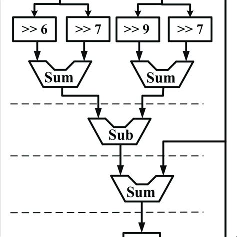The Rmse And Nrmse For The Original Model In Matlab And Digital