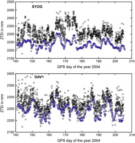 Comparison Of Ztd Estimates Made Using Gps Data Open Black Circles