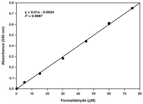 Catalase Assay Kit Cayman Chemical