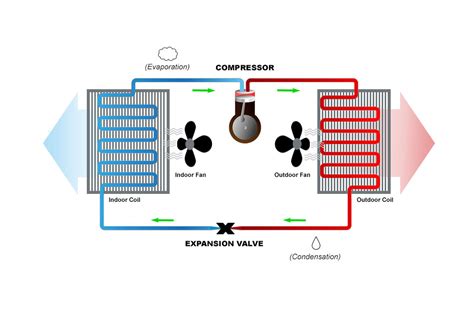How Does Mini Split Heat Pump Work Gas Furnace