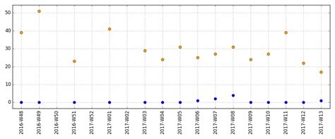 Continuous Trajectory Pattern Mining For Mobility Behaviour Change