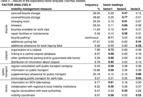 table ii from from mobility management and multilevel modelling towards