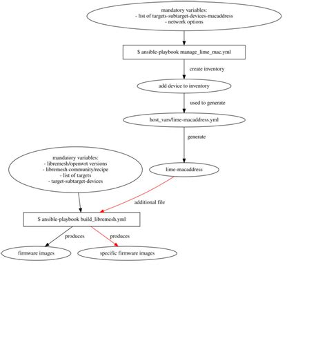 Esempio 2 Freifunkblog