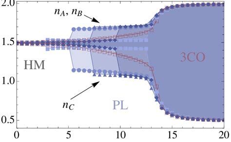 Color Online Average Electron Densities In The Electron Rich Hole