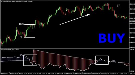 Hooded Trader Indicator The Forex Geek