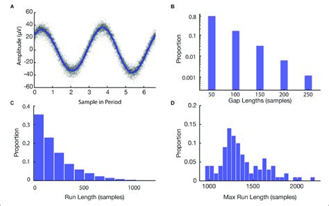 Features Of Simulation A Stimulation Model Fit To Eeg Data Raw Download Scientific