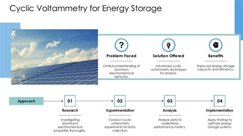 Cyclic Voltammetry Aluminum Ppt Structure Acp Ppt Template