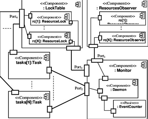 Uml Composite Structure Diagram