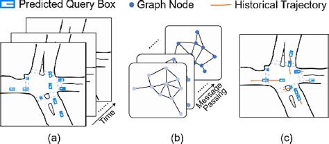 Figure 2 From Spatial Temporal Graph Enhanced Detr Towards Multi Frame 3d Object Detection
