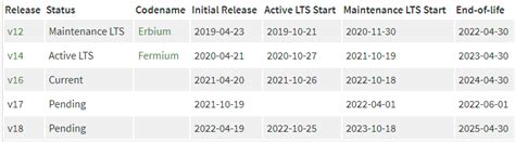 Update Nodejs To Latest Lts · Issue 3884 · Actionsrunner Images · Github