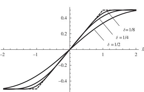 static solution in local elasticity and peridynamics download